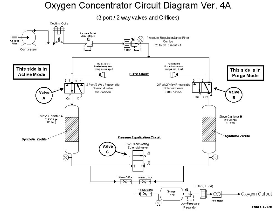 Building an Oxikit O2 Concentrator (Part 1) | Nick Poole